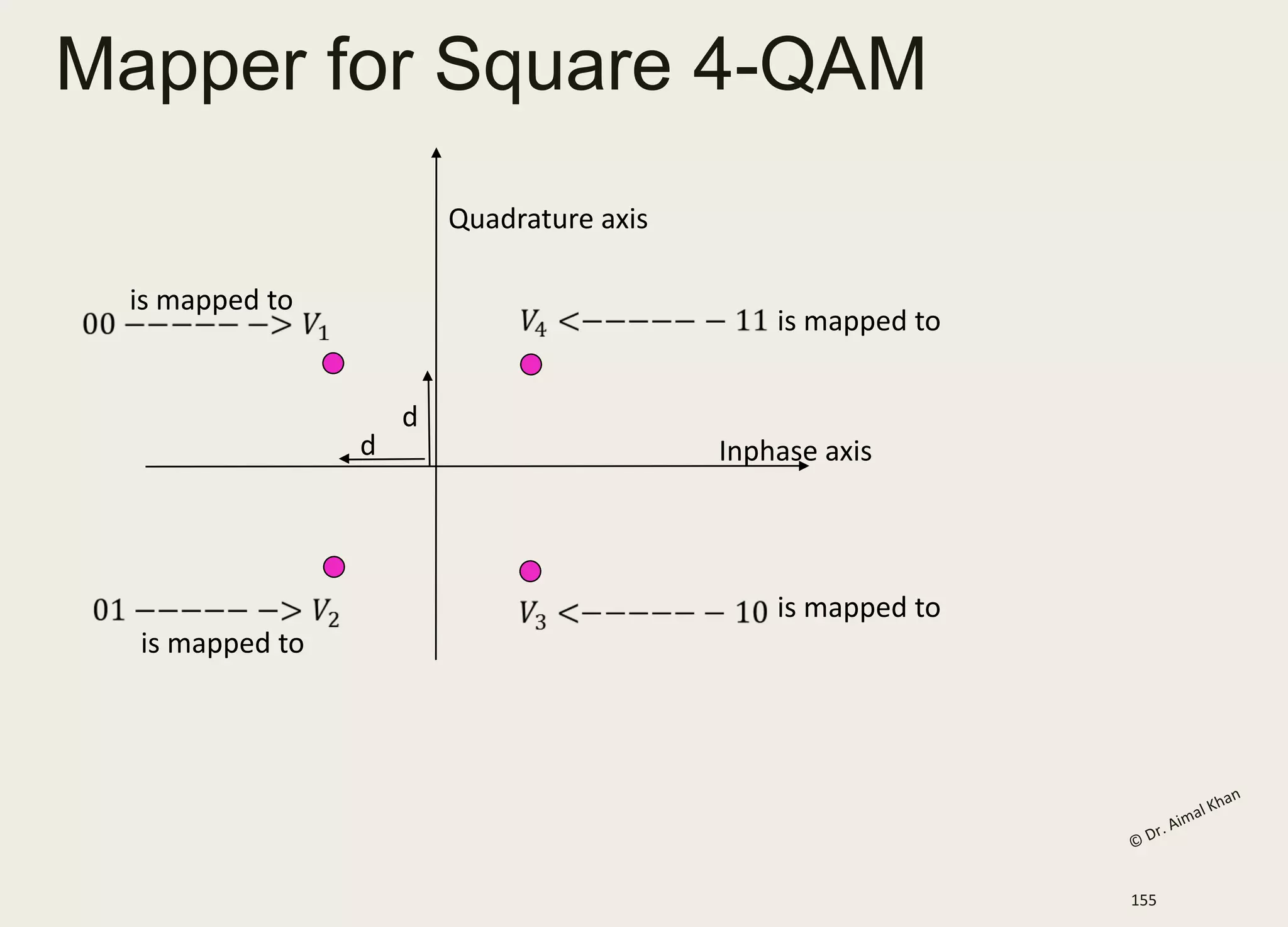 Lecture psk qam, digital modulation | PPT