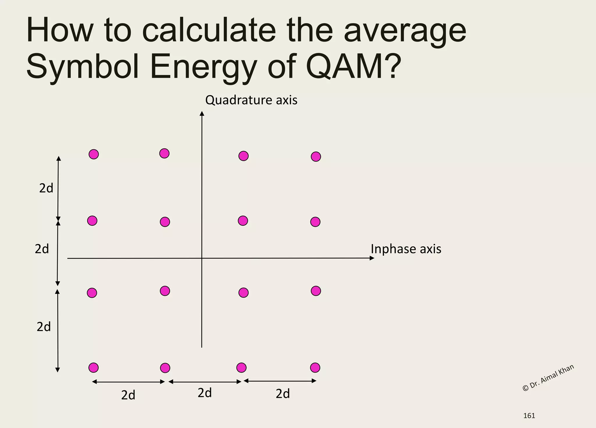 Lecture psk qam, digital modulation | PPT