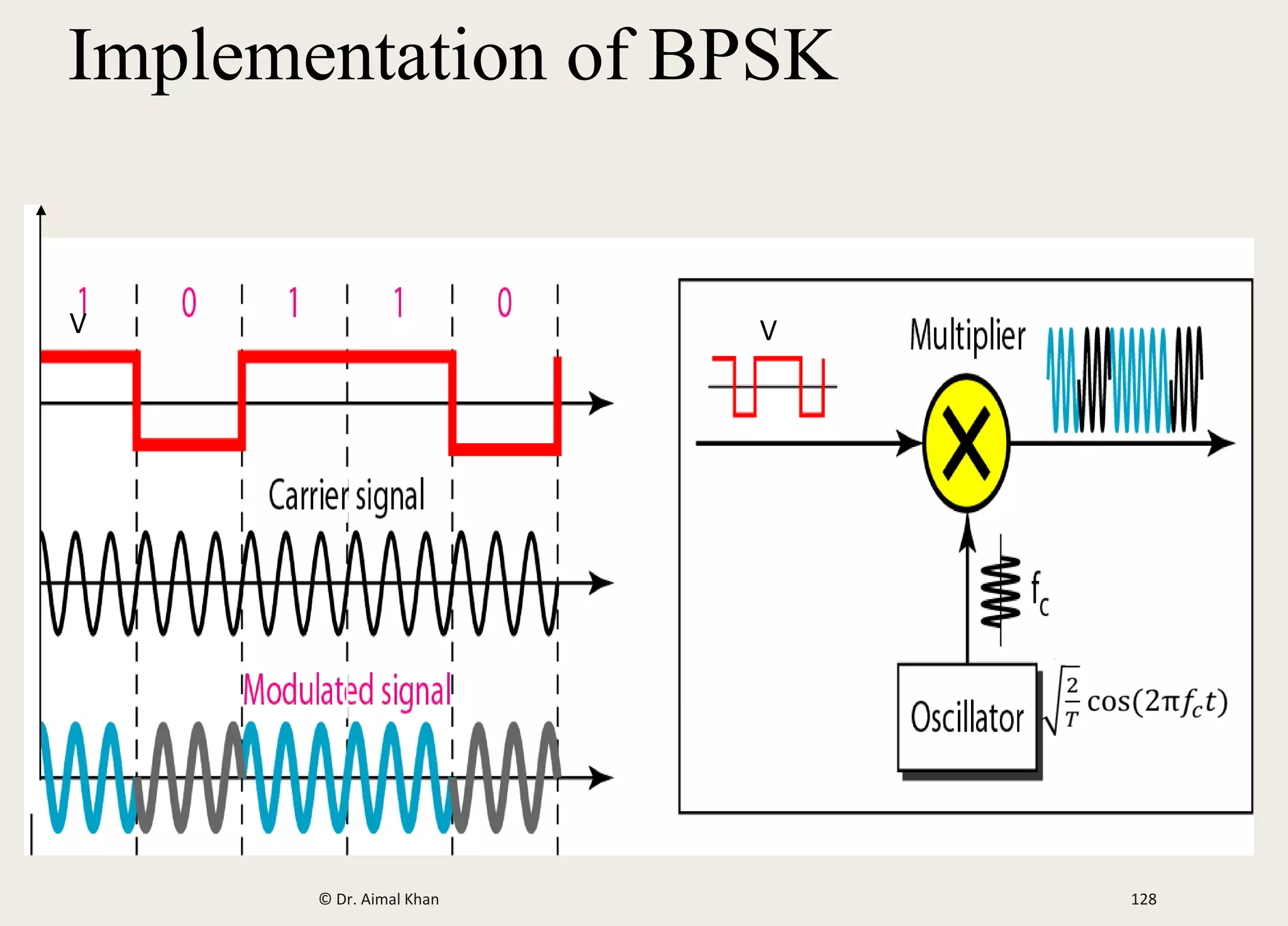 Lecture psk qam, digital modulation | PPT