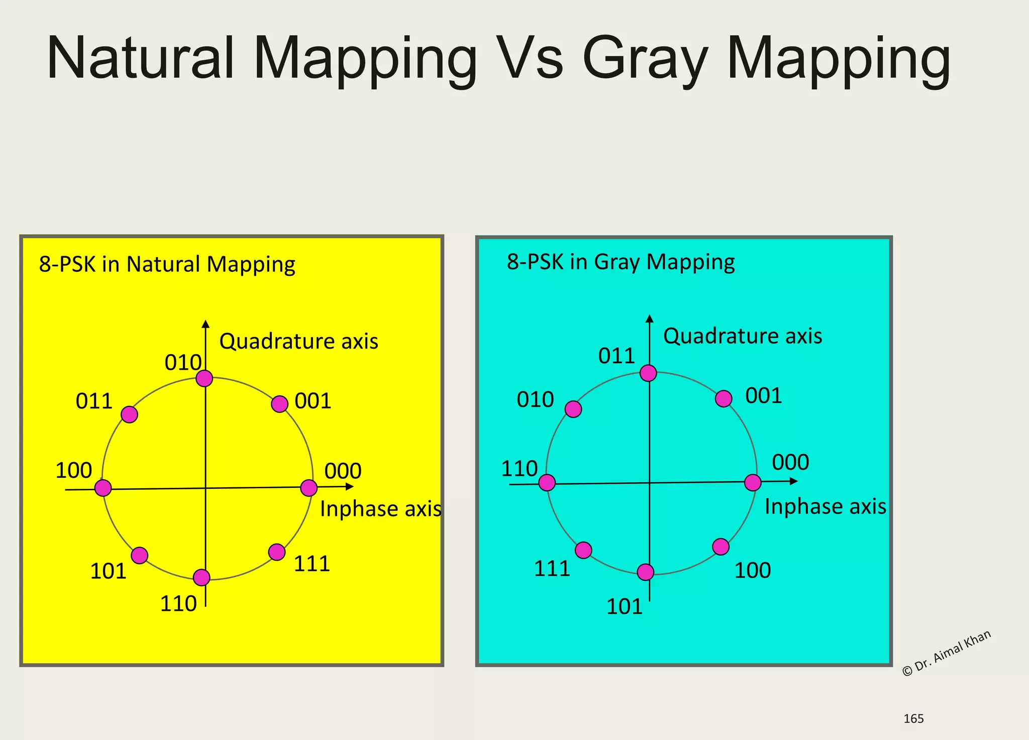 Lecture psk qam, digital modulation | PPT