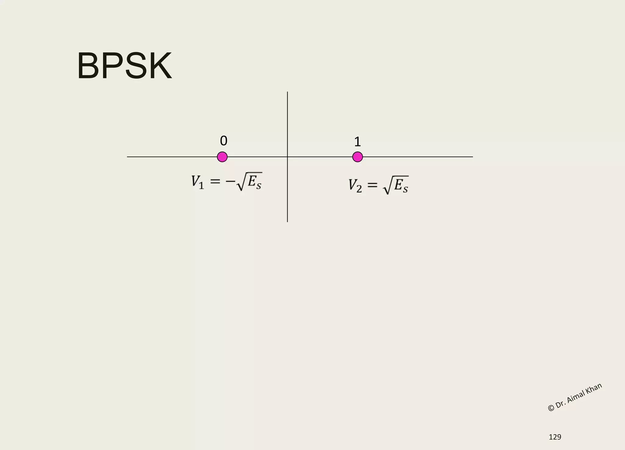 Lecture psk qam, digital modulation | PPT
