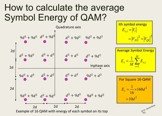 Lecture psk qam, digital modulation | PPT