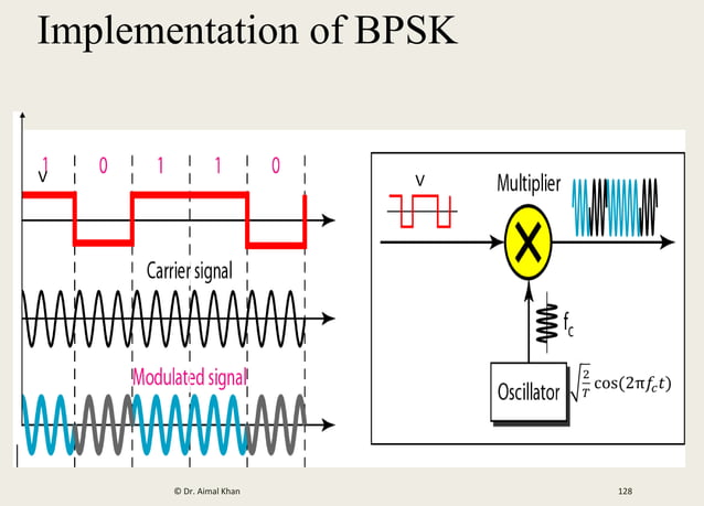 Lecture psk qam, digital modulation | PPT