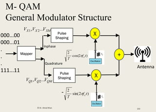 Lecture psk qam, digital modulation | PPT