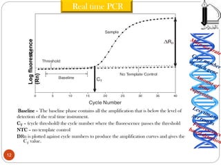 Lecture ON Real-Time Quantitative Reverse Transcription PCR _qRT-PCR.pdf