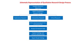 LECTURE ON QUALITATIVE RESEARCH DESIGN.pdf