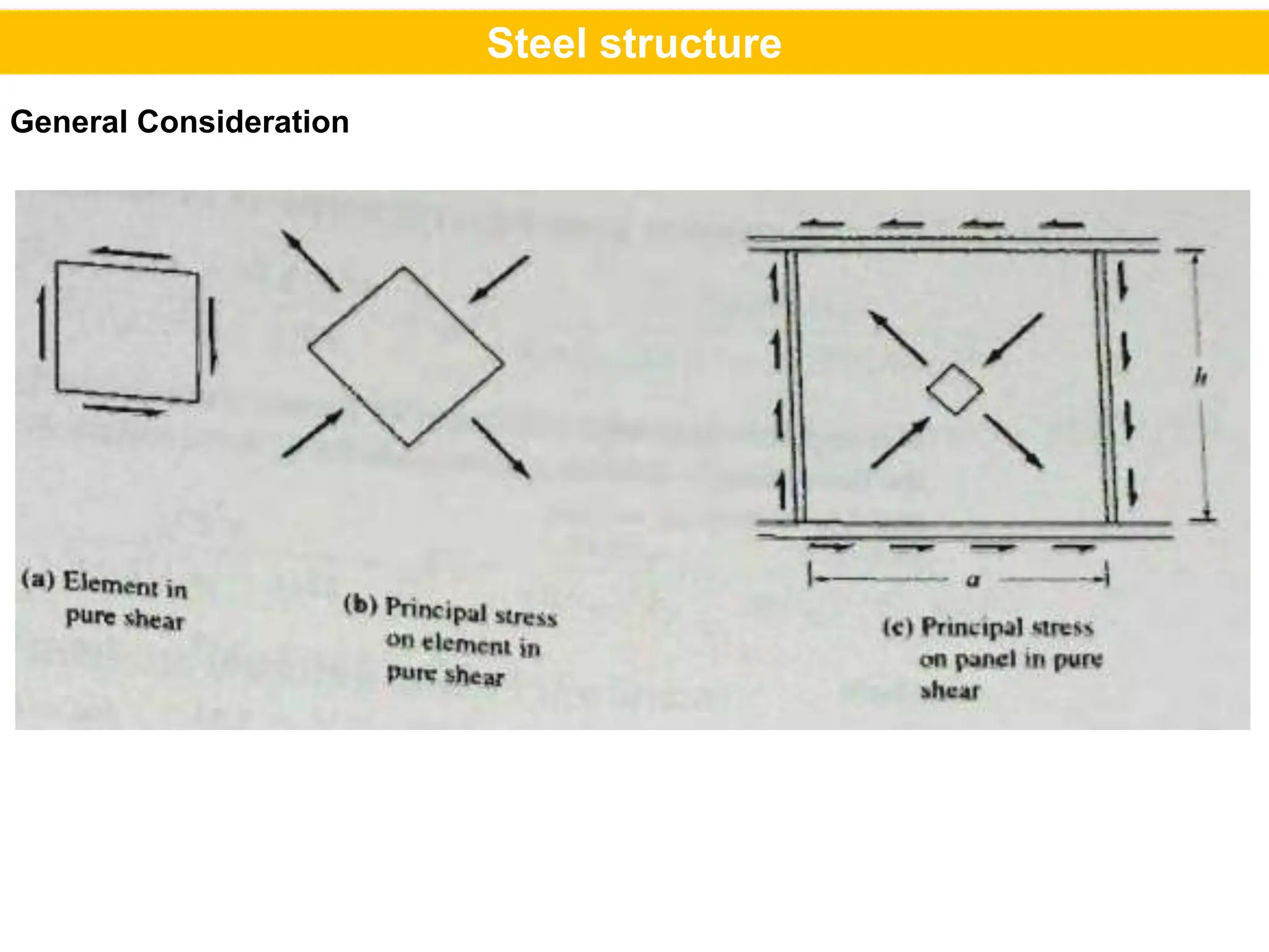 Lecturer-10-Plate Girders Design Steps 2 | PPTX