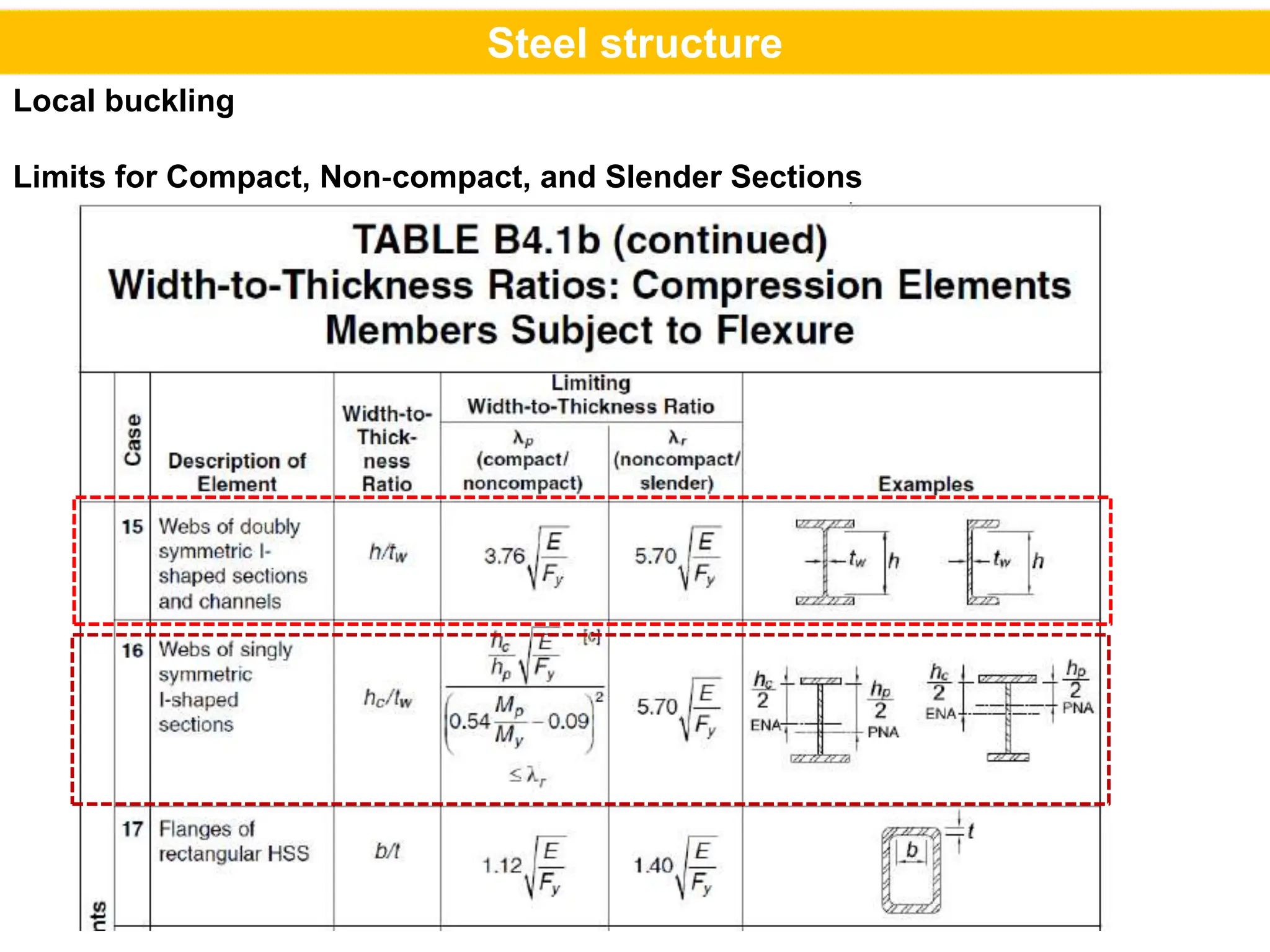 Lecturer-10-Plate Girders Design Steps 2 | PPTX