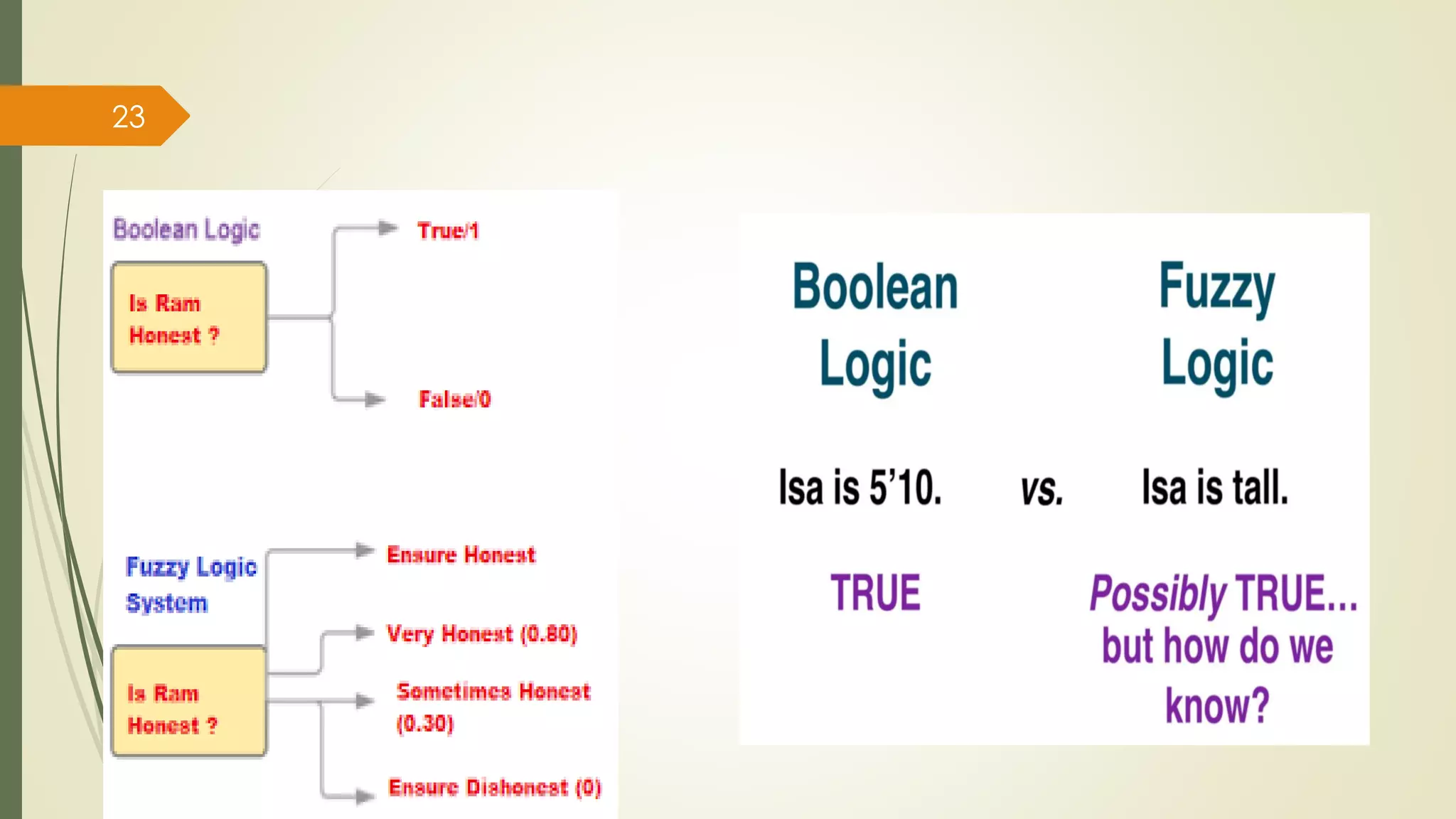 Introduction To Soft Computing Pdf Artificial Intelligence Technology And Computing