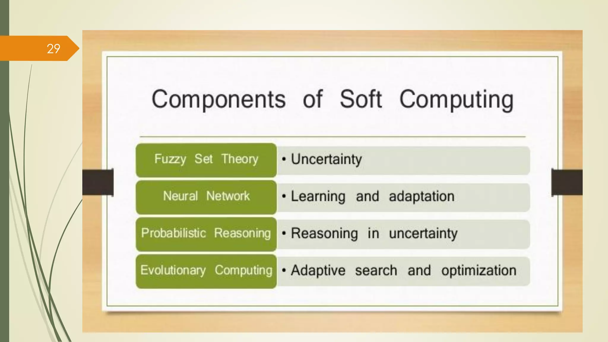 Introduction To Soft Computing Pdf Artificial Intelligence