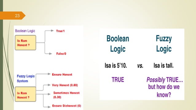 Introduction to soft computing | PDF | Artificial Intelligence | Technology & Computing