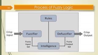 Introduction to soft computing | PDF | Artificial Intelligence | Technology & Computing