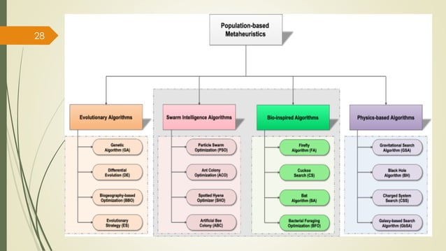 Introduction to soft computing | PDF | Artificial Intelligence | Technology & Computing
