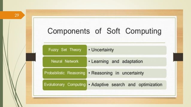 Introduction to soft computing | PDF | Artificial Intelligence | Technology & Computing