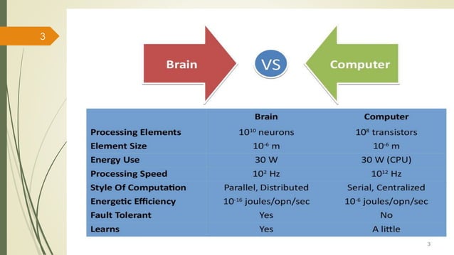 Introduction To Soft Computing Pdf Artificial Intelligence