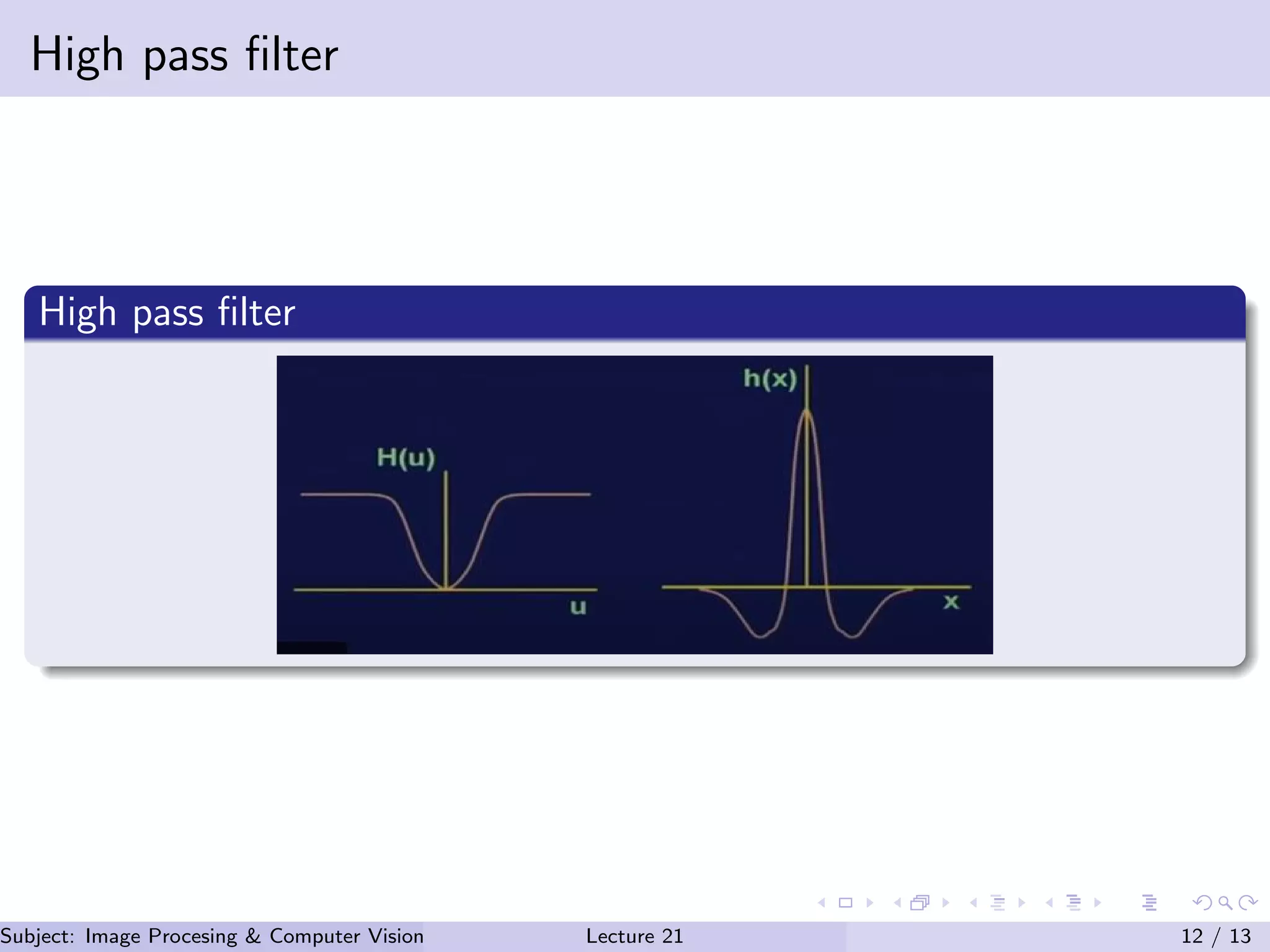 Frequency Domain Operation for Image Enhancement | PPT