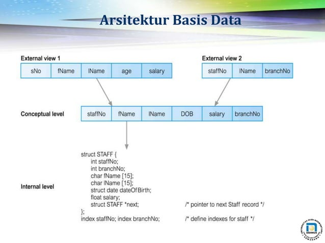 Lecturer2_Lingkungan_dan_Sistem_BasisData.pptx
