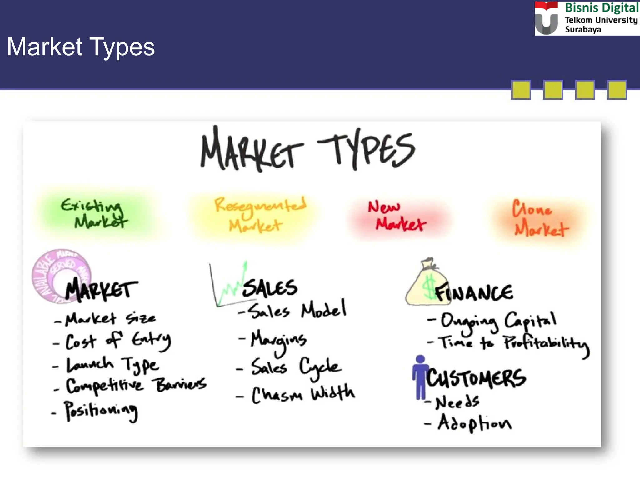 Lecturer 3. Customer and Markets Booklet | PPT