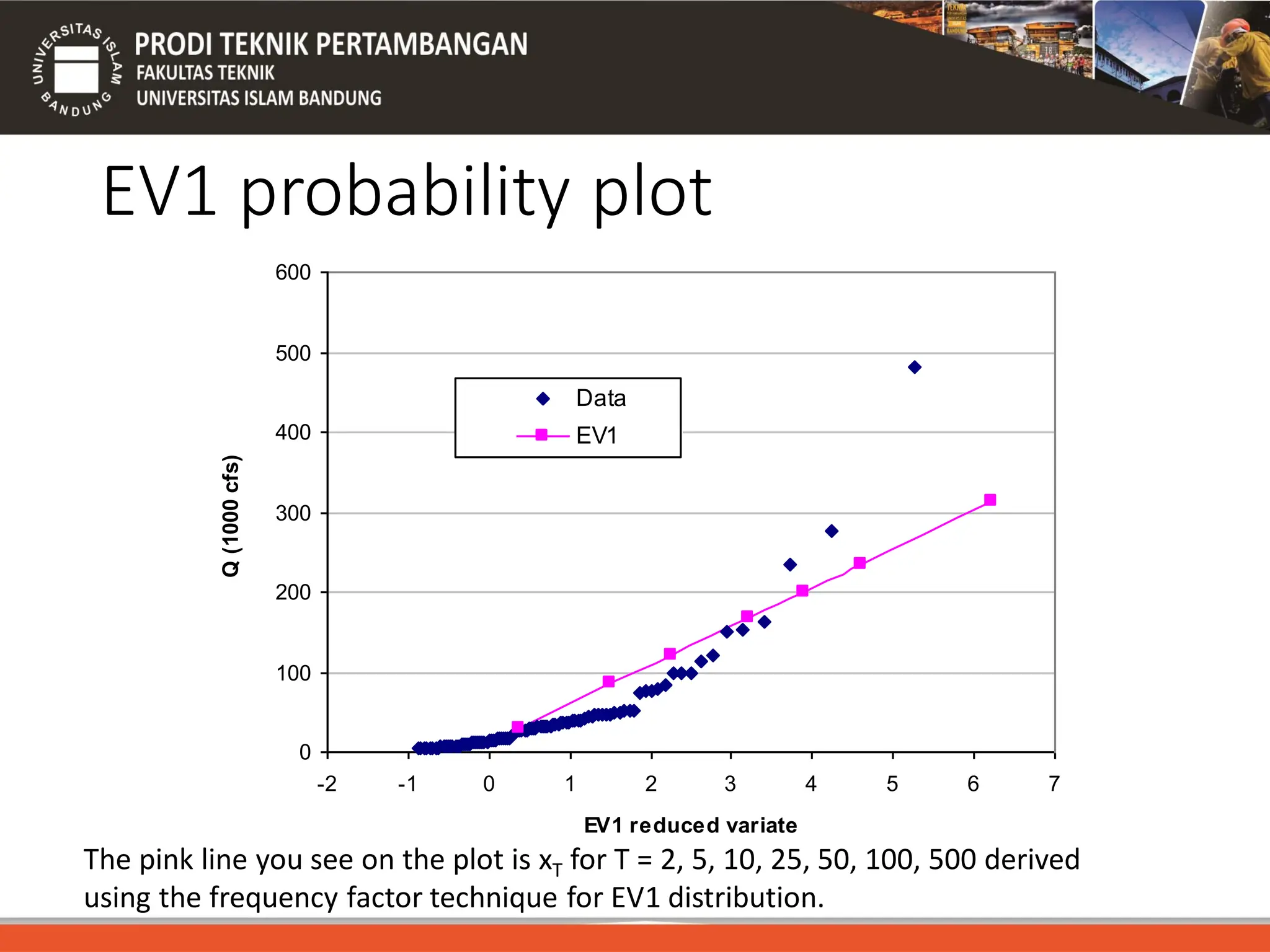curah hujan unutk sistem penyaliran tambang | PDF