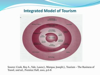 Lecturer 3- Fundamental of THM.pptx