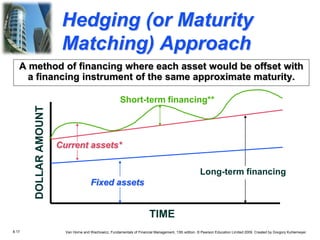 Lecturer 5 Working Capital.ppt