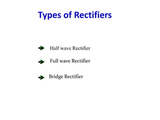 Lecture_Rectifierhggjhcvjgcvbvbbbvvvvvvv | PPT