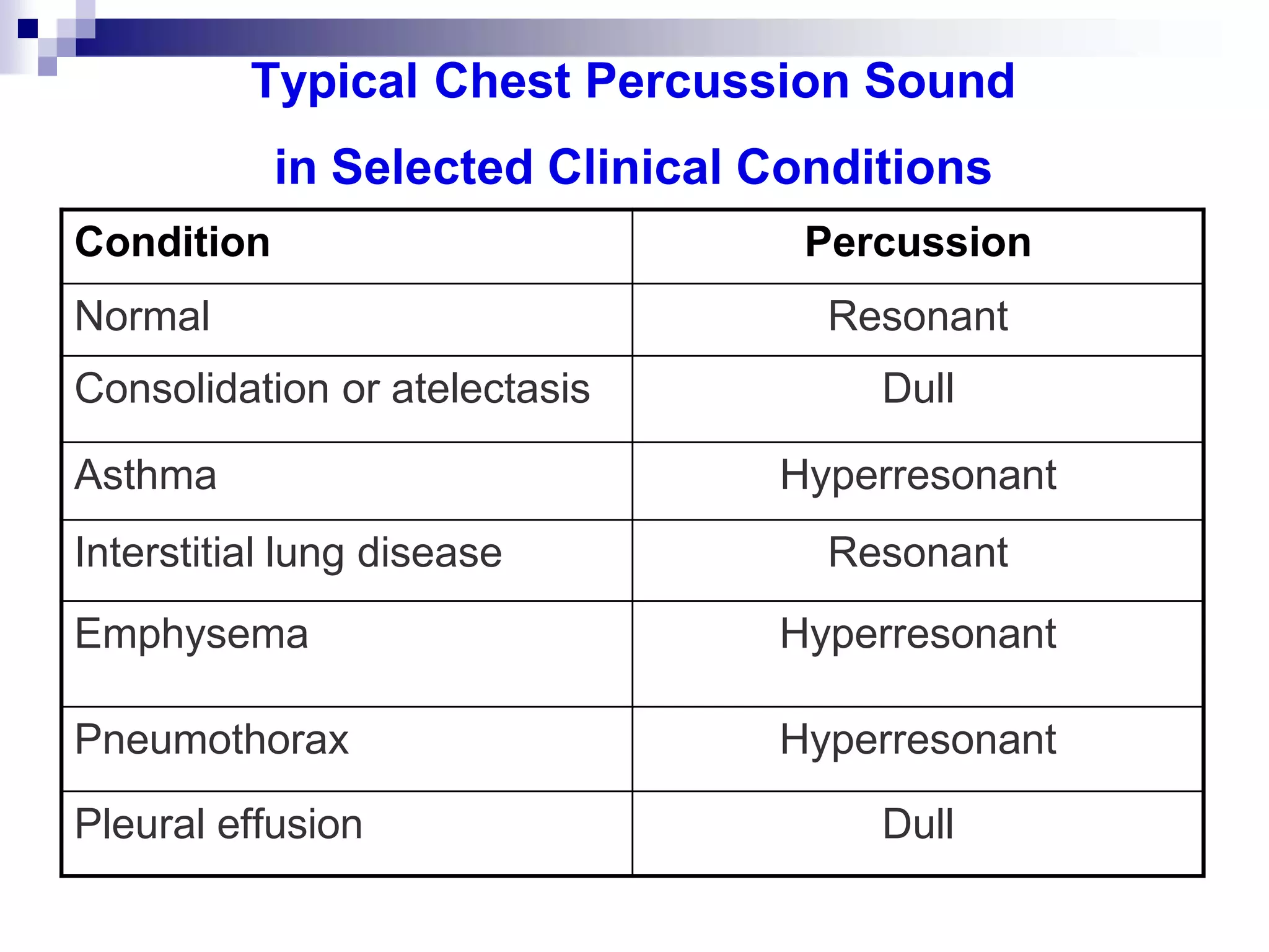Lecture Respiratory system.pptx