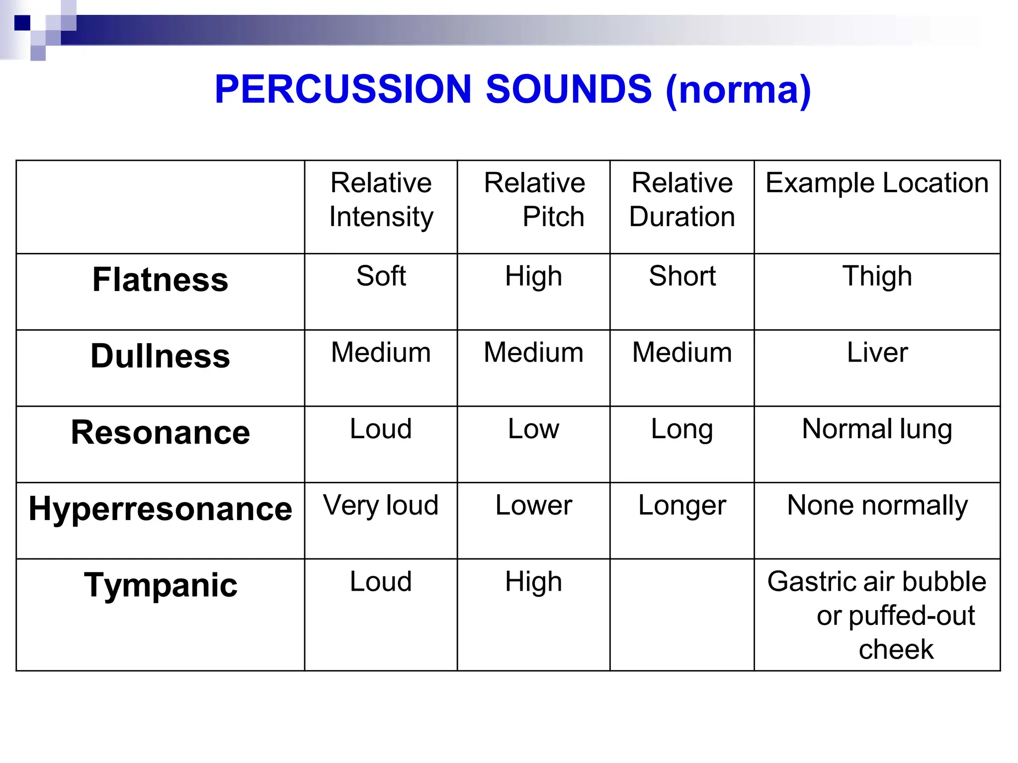 Lecture Respiratory system features. Examination of respiratory system ...