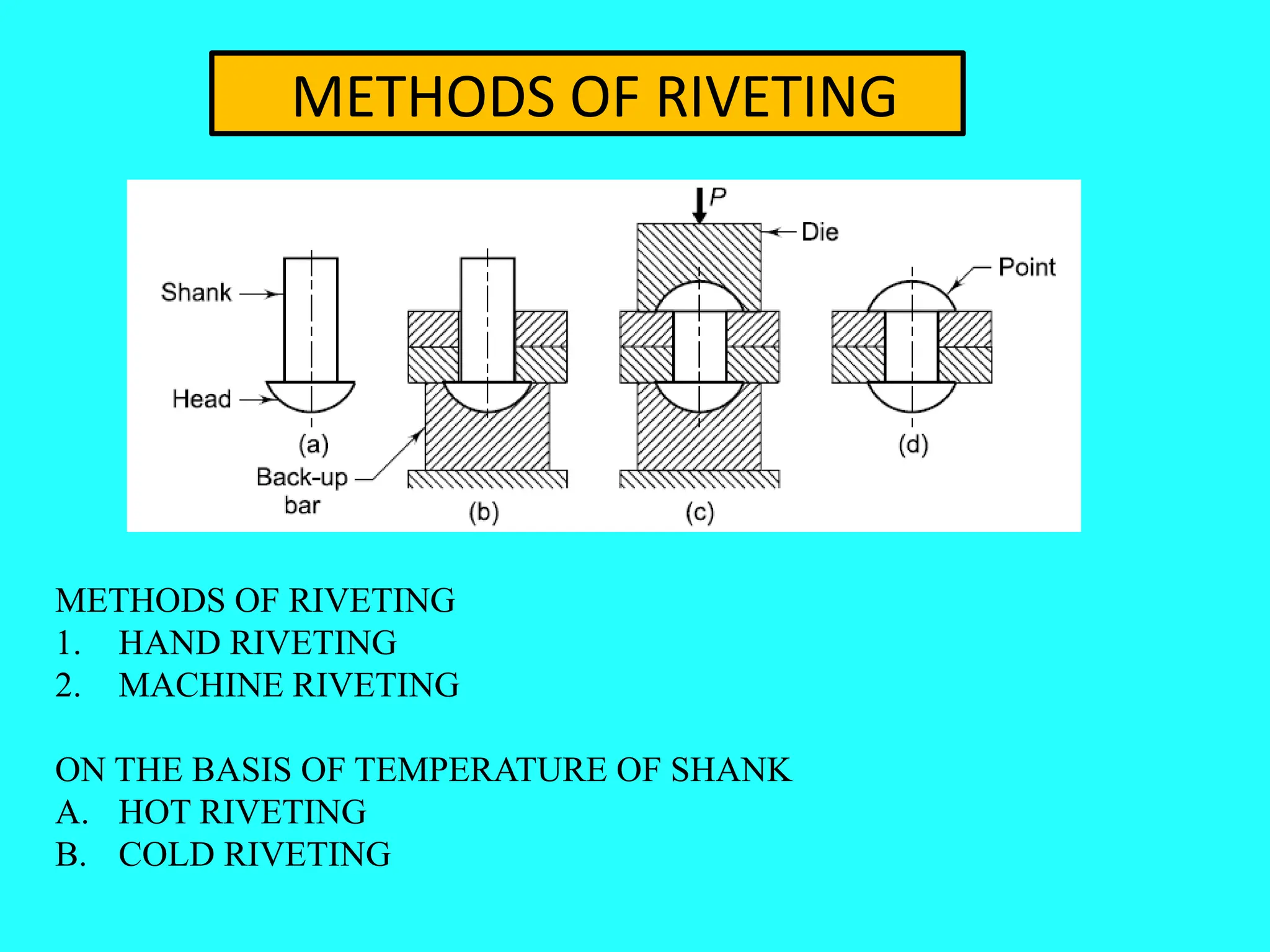 Lecture Riveted Joints by molvie imran.pptx