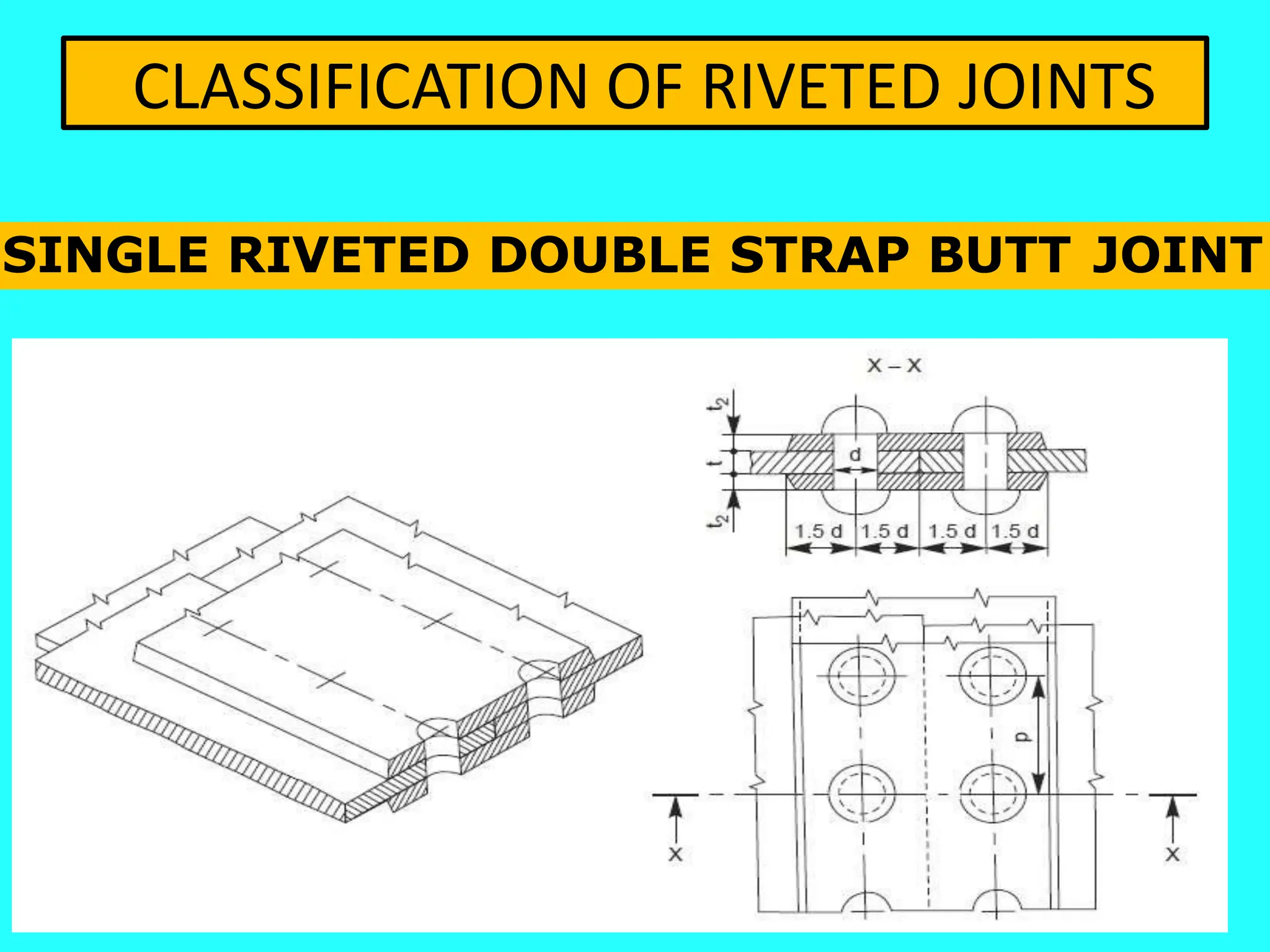 Lecture Riveted Joints by molvie imran.pptx