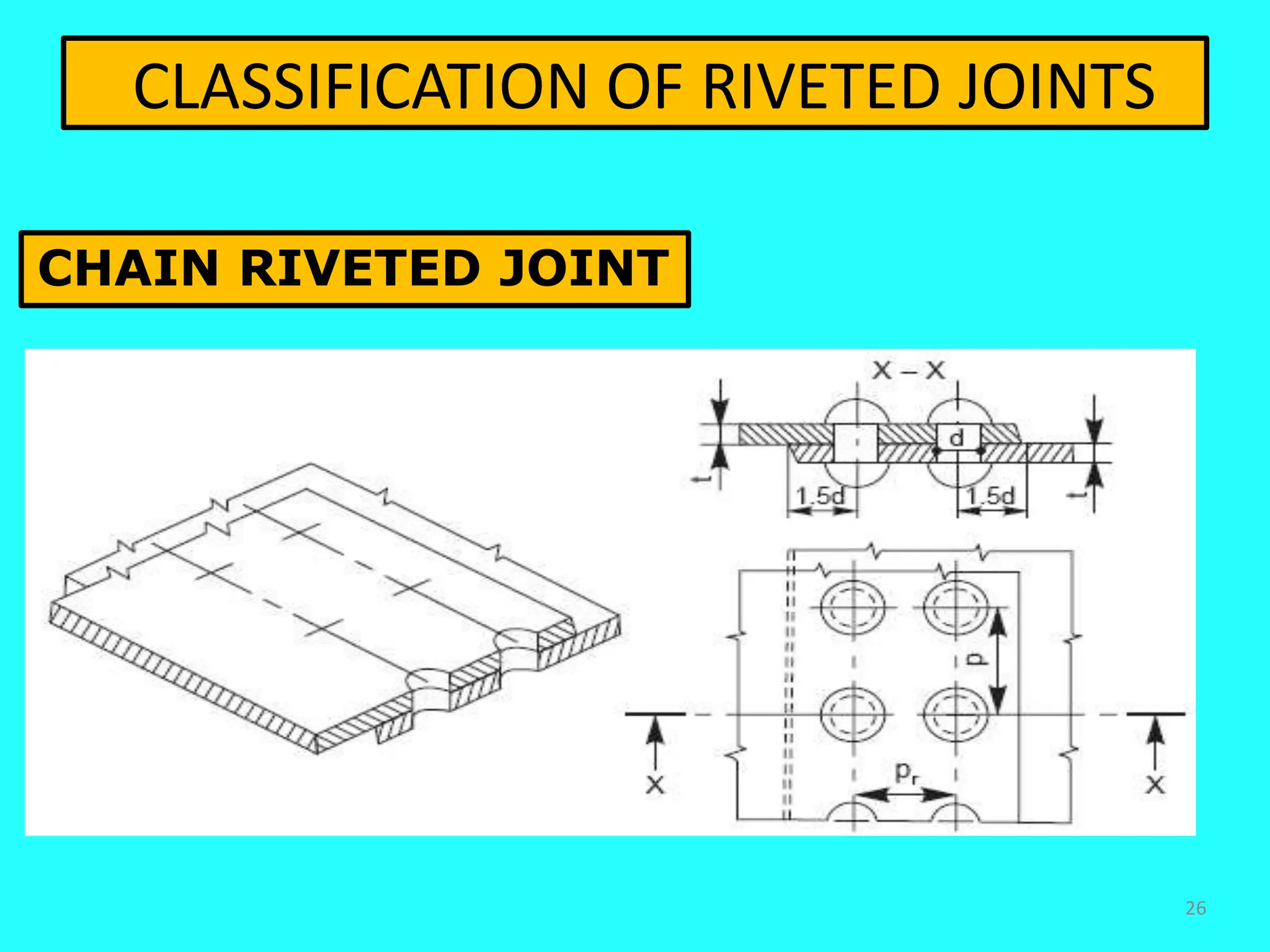 Lecture Riveted Joints by molvie imran.pptx