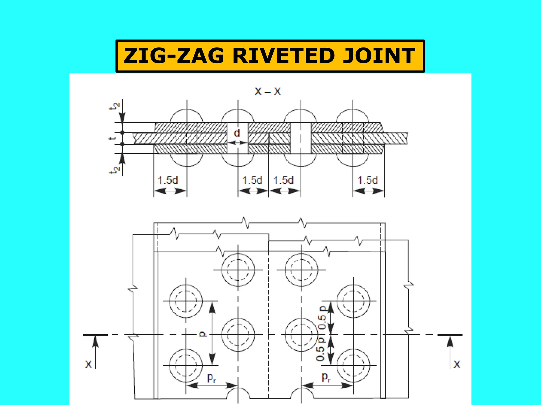 Lecture Riveted Joints by molvie imran.pptx