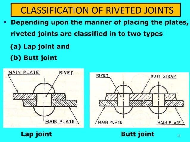 Lecture Riveted Joints by molvie imran.pptx