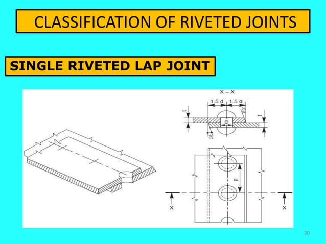 Lecture Riveted Joints by molvie imran.pptx