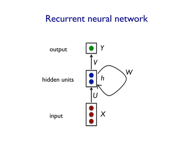 Lecturernn Autoencoderpdf