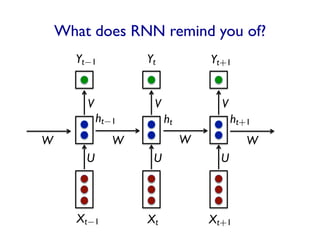 lecture_RNN Autoencoder.pdf