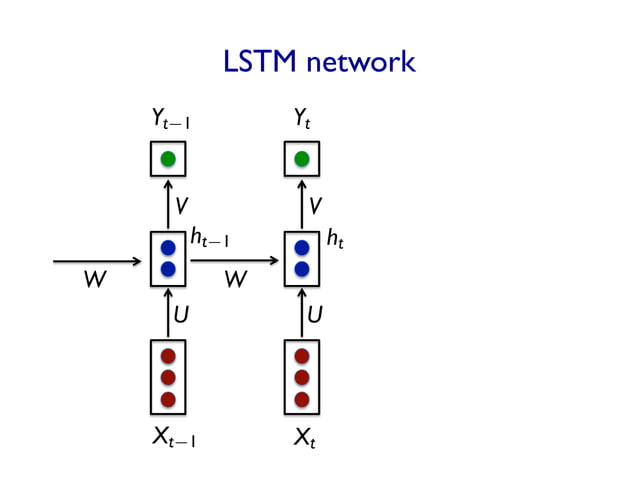 lecture_RNN Autoencoder.pdf