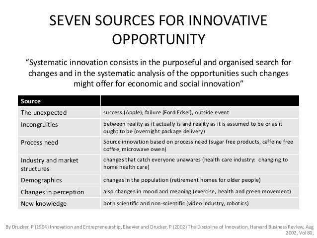 entrepreneurship, innovation, creativity