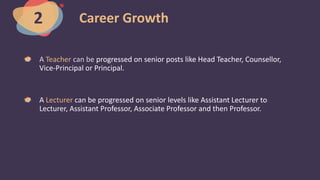 Difference Between Teacher and Lecturer | PPTX