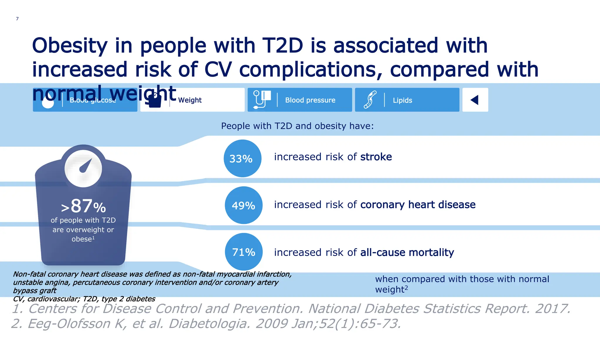 Oral GLP1 agonist, update on how to use+benefit | PPTX