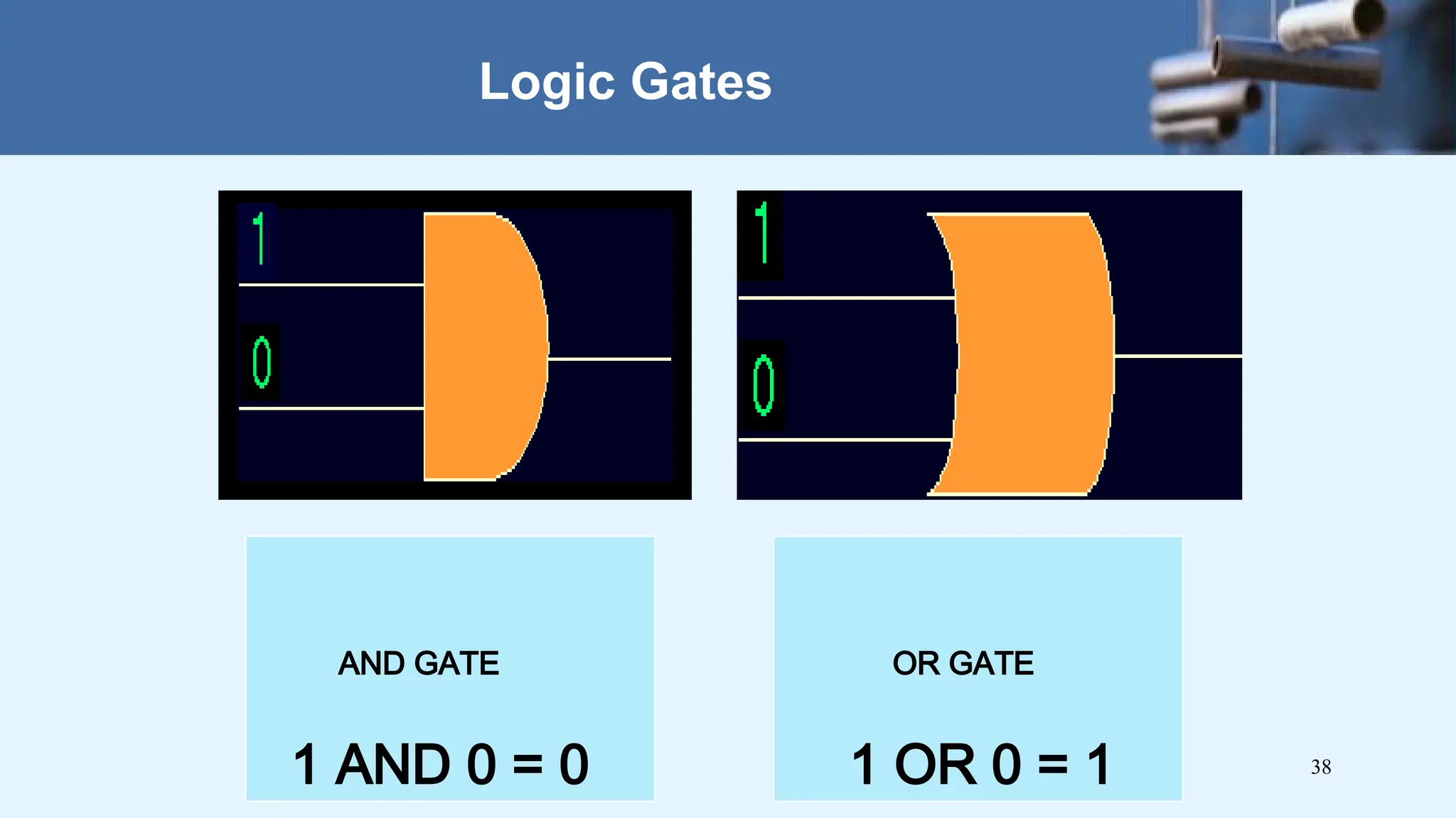 Digital Electronics - Logic Gates Lectures-2.pptx
