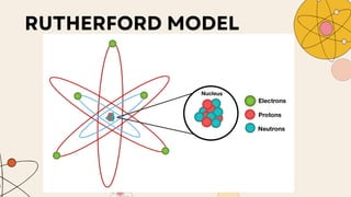 Grade 7 Lesson 1 Introduction to scienctific models | PDF