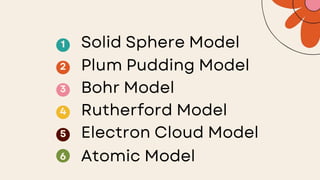 Grade 7 Lesson 1 Introduction to scienctific models | PDF