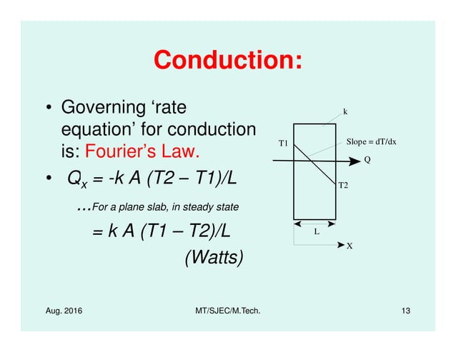Lectures On Heat Transfer Introduction Applications Fundamentals