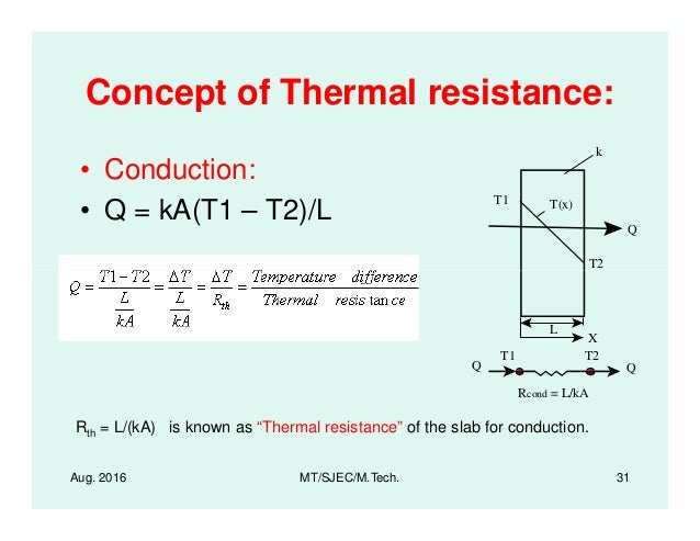 Lectures On Heat Transfer Introduction Applications Fundamental