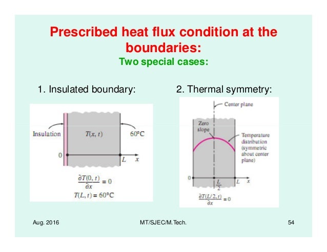 Lectures On Heat Transfer Introduction Applications Fundamental