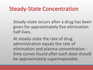 Drug Steady State