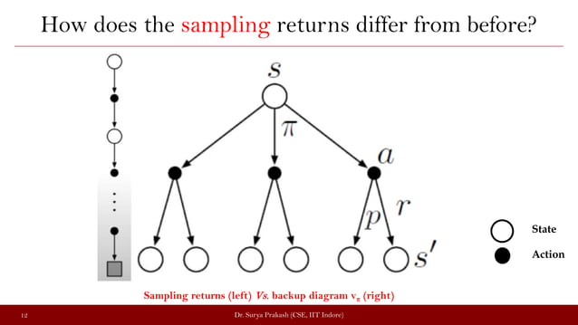 Lectures_18_19_20_Monte_Carlo_Methods.pdf | Physics | Science
