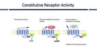 Lectures 2 3 (receptors) | PPTX