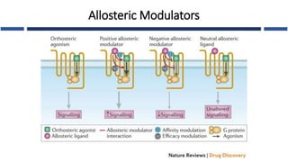 Lectures 2 3 (receptors) | PPTX